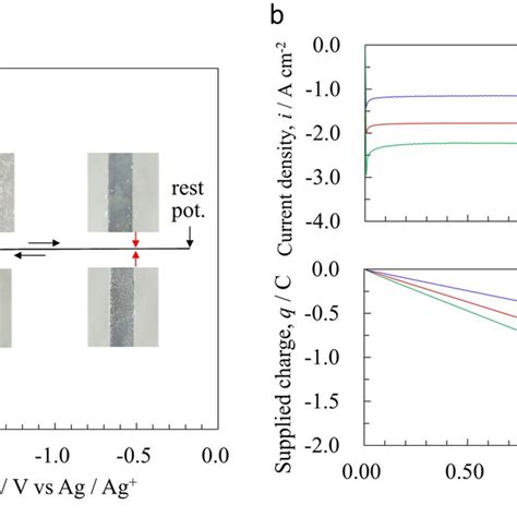 Electrochemical Characteristics Of The Mo Electrode In Licl Cacl2 Download Scientific Diagram