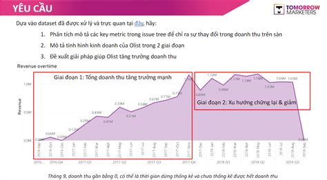 Phân tích dữ liệu trong Marketing Marketing Analytics có đặc thù như nào