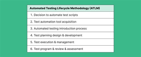 What Is Automated Qa Testing All You Need To Know