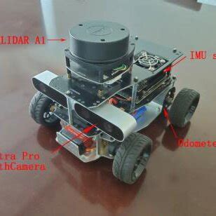 Calibration Tool Interface Download Scientific Diagram