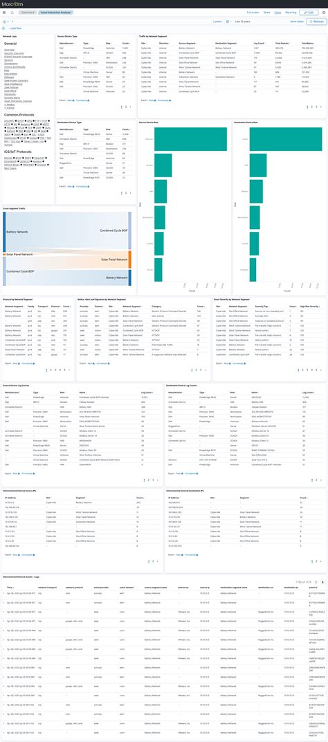 Asset Interaction Analysis Malcolm Asset Interaction Analysis Malcolm
