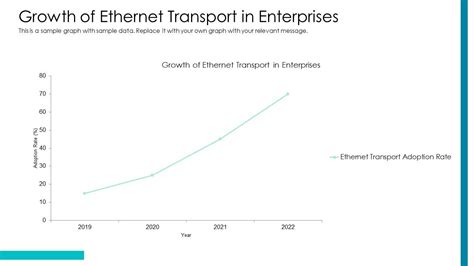 Understanding Ethernet Transport Essentials And Benefits Ppt Template
