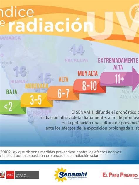 Alerta En Perú Estas Son Las 14 Ciudades Que Registran Altos Niveles