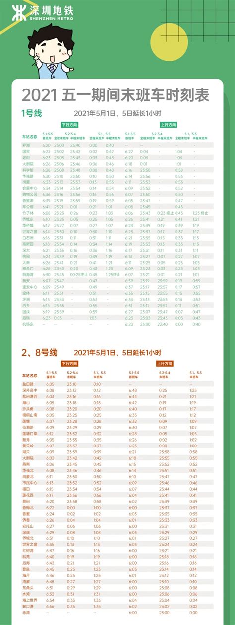 2021年五一深圳地铁各线路运营时间安排 深圳之窗