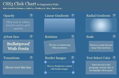 Технология Css Css — что это такое Для чего используется
