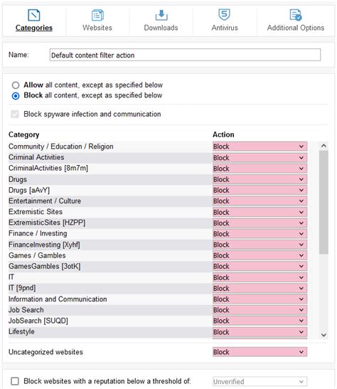 Web Filtering Is Not Working Correctly Management Networking
