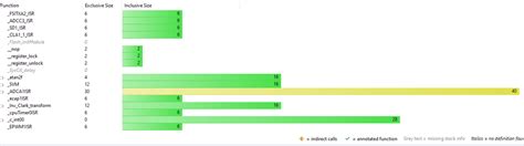 Compiler Tms F C Problem With Stack Size C