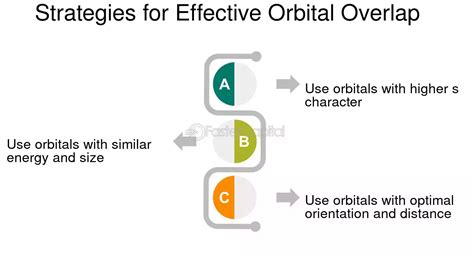 Overlapping Definition Whats New In The 2022 Ieee Ip Xact Standard