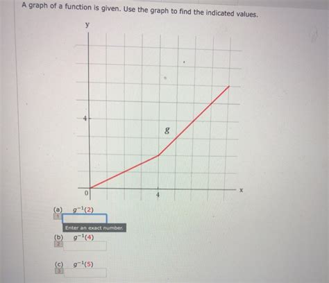 Solved A Graph Of A Function Is Given Use The Graph To Find Chegg