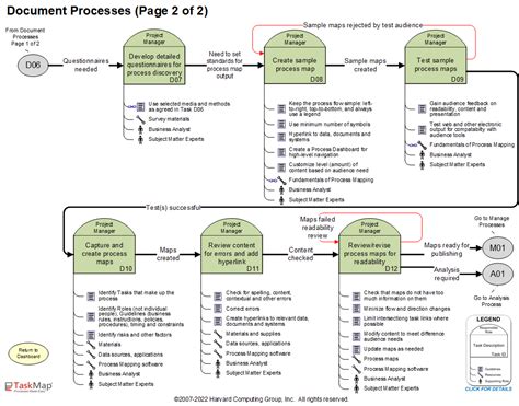 Simplified Process Mapping Taskmap
