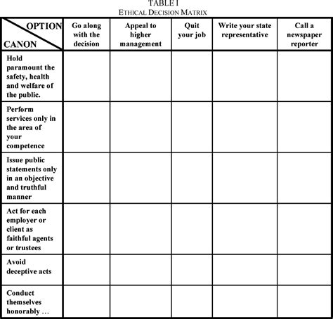 Decision Making Matrix