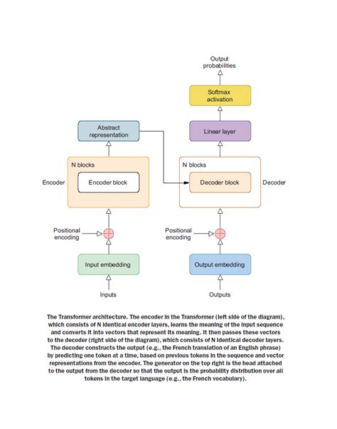 【新书】使用pytorch学习生成式人工智能，434页pdf 专知vip