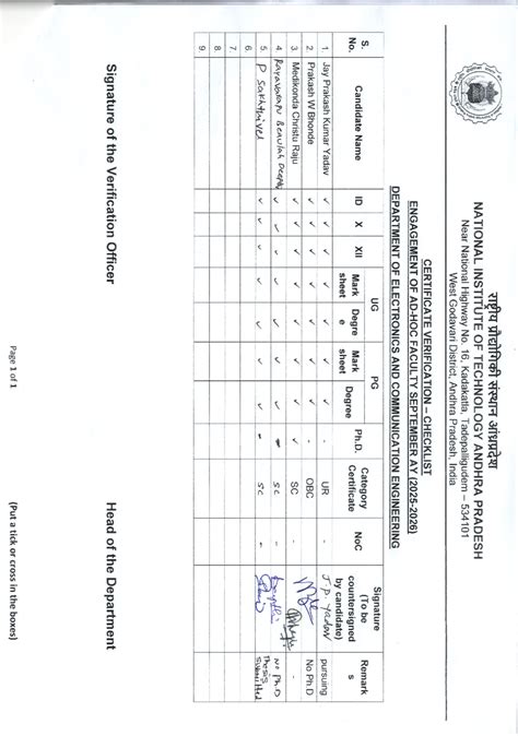 Certificate Verification Checklist For Faculty Engagement Ece Dept