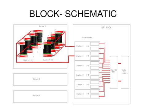 PPT BLOCK SCHEMATIC PowerPoint Presentation Free Download ID