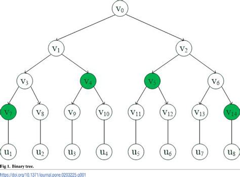 Figure 1 From Traceable Ciphertext Policy Attribute Based Encryption