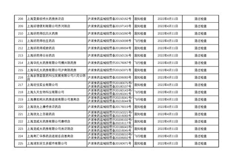 上海市浦东新区医疗器械经营企业监督检查结果公示（2022第4号）抽查抽检信息