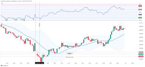Comprehensive Guide To The Bollinger Bands Trading Strategy Pankaj