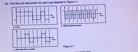 Solved Q Find The Bit Data Stream For Each Case Depicted Chegg