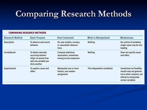 Unit 2: Research Methods - ppt download