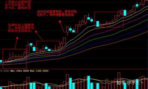 系列指标之pbx 瀑布线 知乎