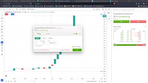 Lag In Margin Requirement Calculation Request Attention 👀 Madefortrade