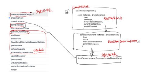 从jsx到html dom的流程分析 blog