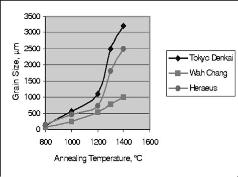 Figure 22 From Bulk And Grain Boundary Diffusion Of Titanium In High