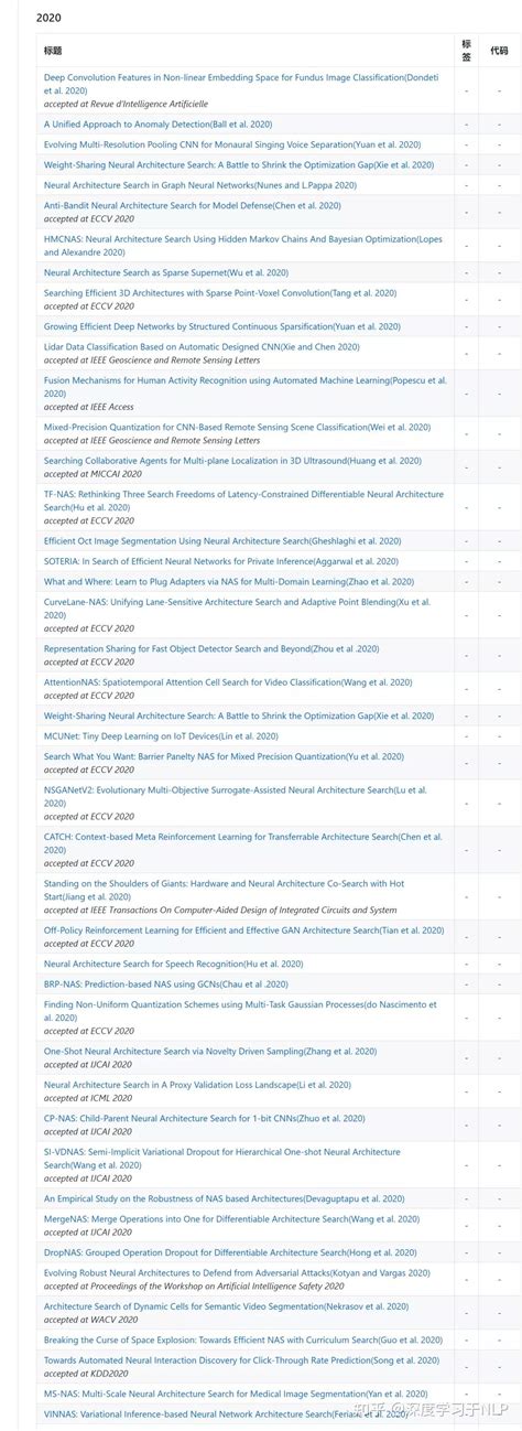 深度学习网络架构搜索（nas）最新必读论文分享 知乎