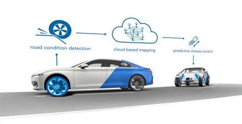 avl on linkedin vehicle functionaldevelopment vehicleintegration