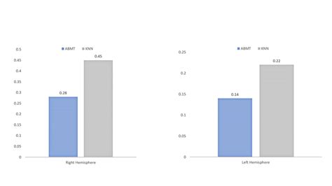 Target Intra Layer Prediction Error By Our Method And Knn We Plot The