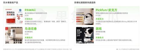 2023年宠物经济社媒营销趋势洞察：智能化养宠时代来临品牌销售品类