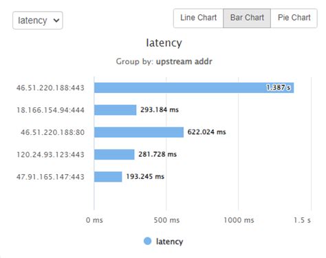 Dynamic Metrics OpenResty Inc Documentation