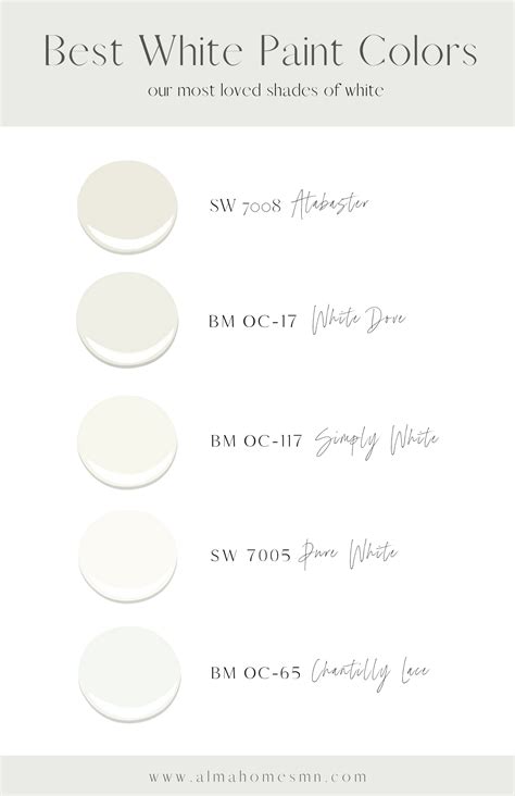 Pure White Sherwin Williams Vs Simply White Benjamin Moore