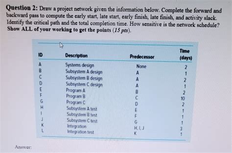 Solved Question 1 Draw A Project Network From The Following