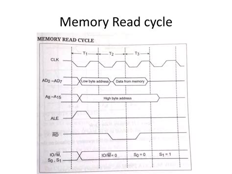 Unit Ii 8085 Microprocessor And 8051 Microcontroller Me6702