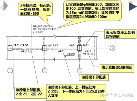 总工耗时20天编制，520页建筑工程结构基础识图，从此建筑识图不求人 知乎