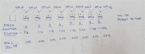 [solved] Determine A Serial Dilution Scheme For This Lab Activity