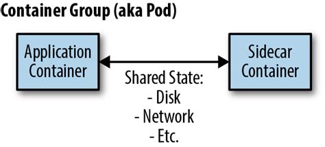 distributed system microkernel architecture glimpse by bindu c mar