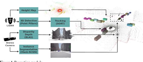 Figure 4 From Integrating Modular Pipelines With End To End Learning A