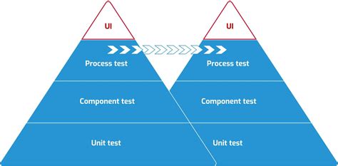 Direct Model Testing Mendix