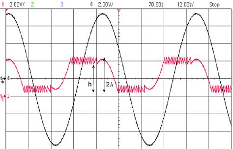 Figure 1 From The Surprising Benefits Of Hysteresis In Unlimited