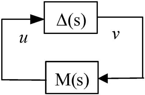 A Robust Design Method For Ultra Low Frequency Oscillation Suppression
