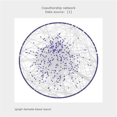Kamada Kawai Implementation In V Produces A Bad Layout Issue