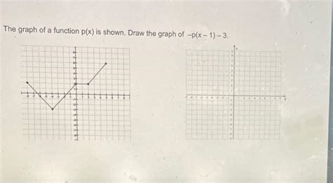 solved the graph of a function p x is shown draw the graph