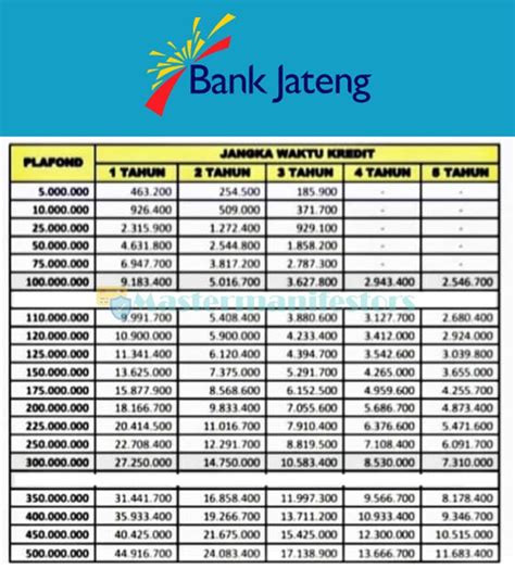 Tabel Angsuran Kredit Bank Jateng Homecare24