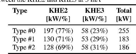 Table 1 From New Design Of A Collimator System At The Psi Proton Accelerator Semantic Scholar
