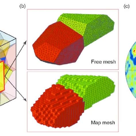 Geometry Model A Voronoi Tessellation B Mesh Generation C {0001
