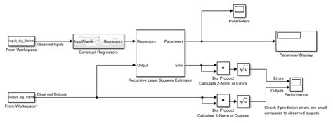 recursive polynomial model estimator