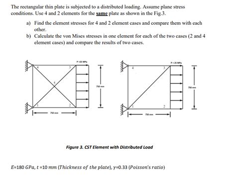 Solved The Rectangular Thin Plate Is Subjected To A