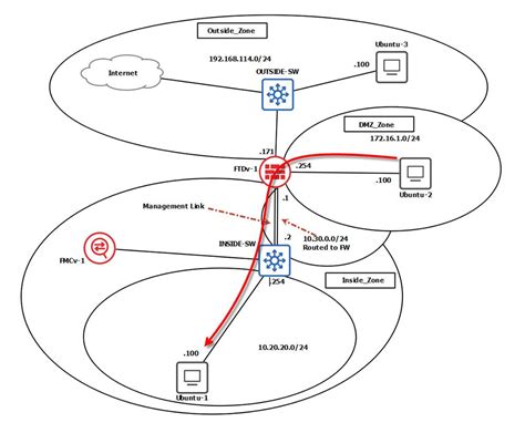 Solved Ftd Nat Matching Cisco Community
